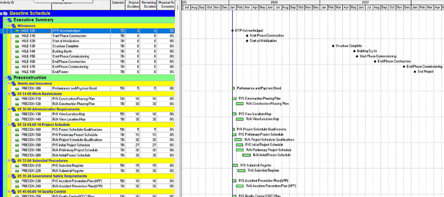 Primavera P6 Training Beginners | CPM-SS